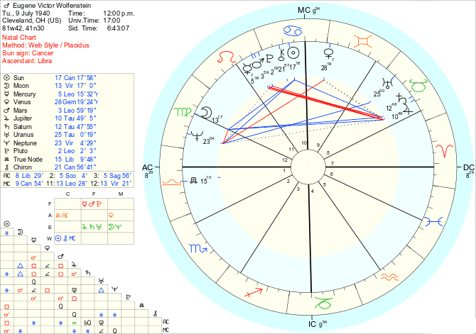 Case Study 21 – 4dforum